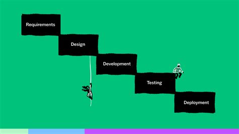 Agile Vs Waterfall Project Management Whats The Best Approach Mural