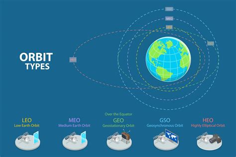 regional tech hub let s talk about latency also known as ping in