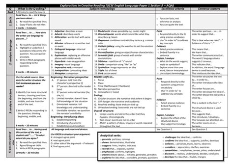 Gcse English Language Paper 1 Knowledge Organiser Aqa Teaching Resources