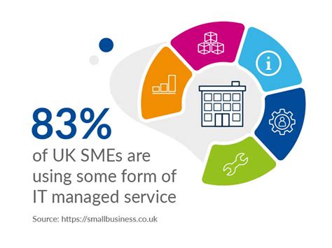Services Support Chess Ict