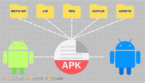 Что такое файлы Apk и как с ними работать ТопНомер ру