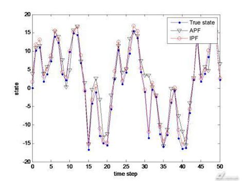 粒子滤波 快懂百科