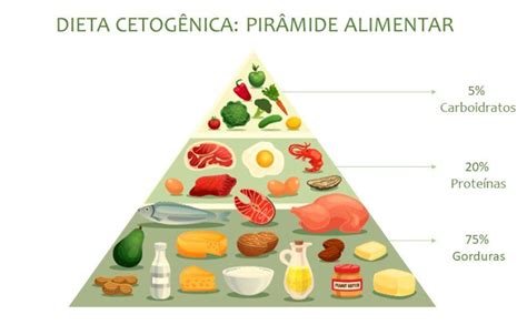 Dieta Cetogênica Um Guia Abrangente