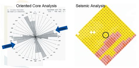 Fracture Detection Using 3d Seismic Azimuthal Avo Cseg Recorder