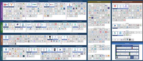 Unlocking The Power Of Cloud Native Technologies The Lifespar Principles For Designing