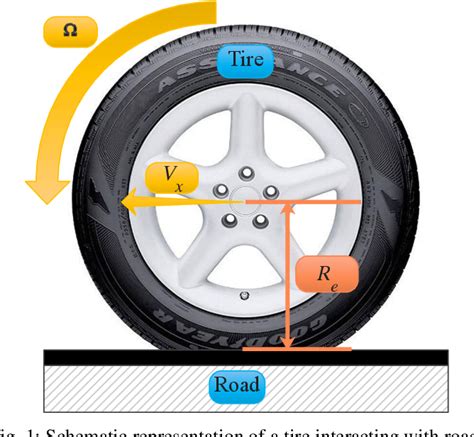 Figure 1 From A Direct Slip Ratio Estimation Method Based On An Intelligent Tire And Machine
