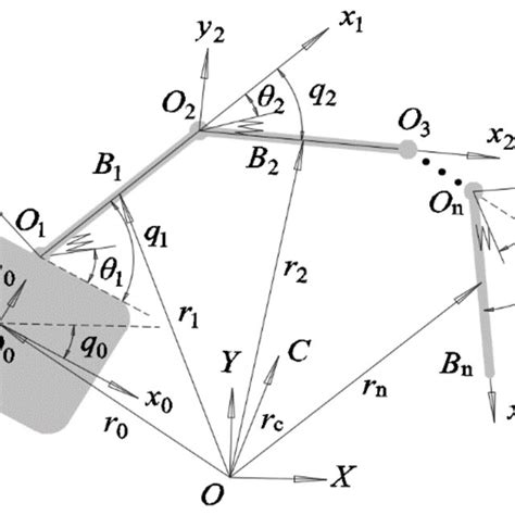 The Free Floating Flexible Joints Space Manipulator Download Scientific Diagram