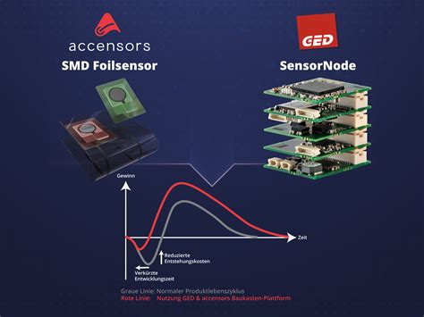 Addsensors Add The Right Foilsensors To Your Application
