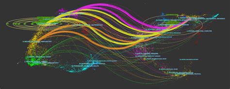 A Dual Map Overlay Generated By Citespace Indicating The Major Research