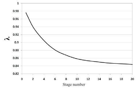 Figure 1 From Algorithm For Design Calculation Of Axial Flow Gas