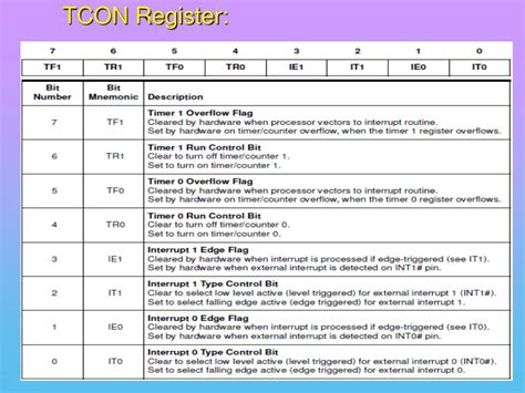 Ppt Microcontroller 8051 Powerpoint Presentation Free Download Id5592605