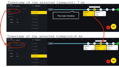 Two Different Execution Points Of An Application Execution 7 And 8 Ms