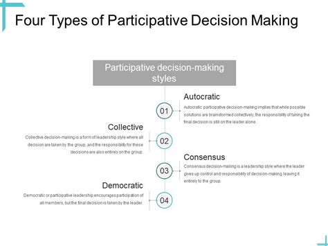 Participatory Decision Making