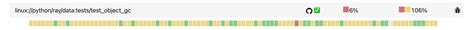 Datasets Deflake Testobjectgcpy · Issue 33177 · Ray Projectray · Github