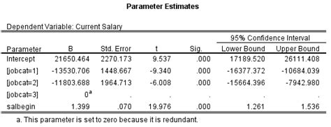 Coding Categorical Variables For Regression Cross Validated