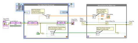 Introduction To LabVIEW Channel Wires NI