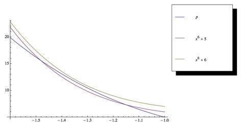 Mathematica And Quantifier Elimination Xors Hammer