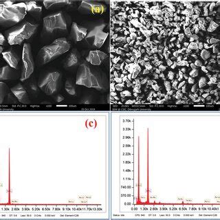 Powder XRD Patterns For A SiO And B SiO Acac FeIII Cl Download Scientific Diagram