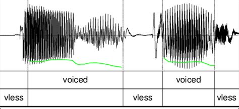 An Extract Of Proposed Feature Annotation Features Are Located On Download Scientific Diagram