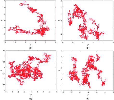 The Phase Portraits Of Systems 49 51 In The New Coordinates P Q Download Scientific