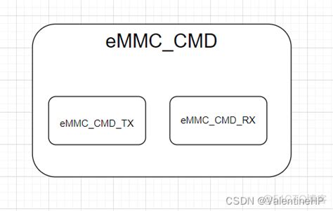 Emmc驱动fpga程序 Fpga Emmc接口davisl的技术博客51cto博客