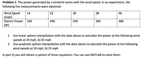 Solved Problem 1 The Power Generated By A Windmill Varies