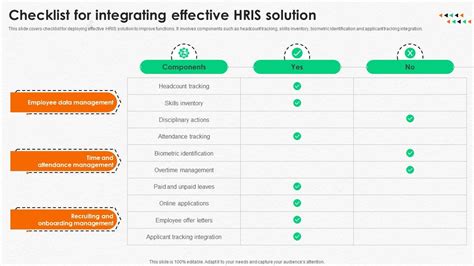 Integrating Human Resource Checklist For Integrating Effective Hris