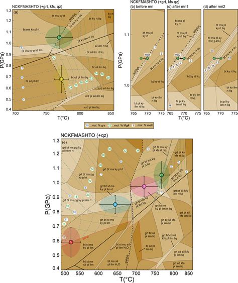Calculated Pseudosections For Modelling The A Peak And Retrograde Download Scientific Diagram