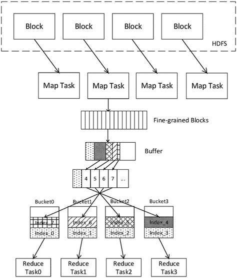 Iterative Data Equilibrium Optimization Method For Spark Parallel Computing Framework Eureka