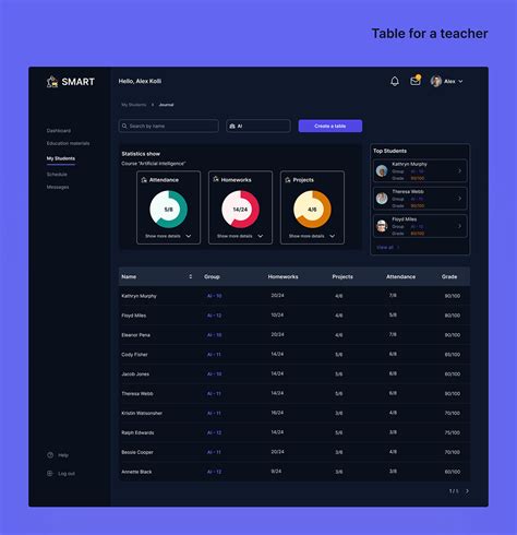 Dashboard For IT Babe UI UX Design On Behance