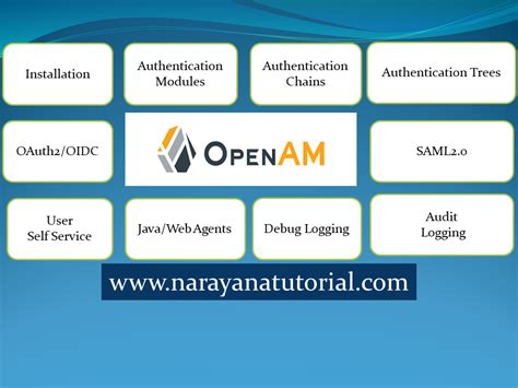 ForgeRock Online Course OpenAM Narayana Tutorial