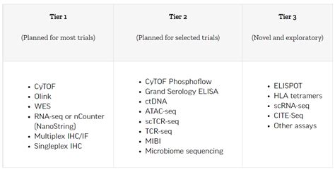 Olink精准蛋白质组学助力肿瘤生物标志物开发