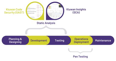 Code Security Kiuwan
