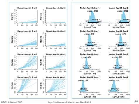 Doing Bayesian Data Analysis