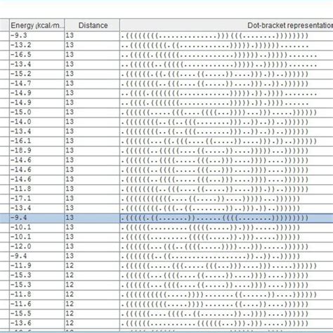 List Of Mutations Screen Of Indelsrnamute For The Case Of 2 Point