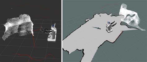 Rviz Visualization Of Gazebo Simulated Pr2 Robot Locomotion In 3d Model Download Scientific