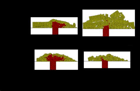 10 Effect Of Parallel Bond Stiffness And Cohesion On The Simulated