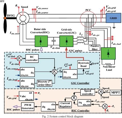 Figure 2 From Research On Supercapacitor Charging And Discharging Parameter Photovoltaic