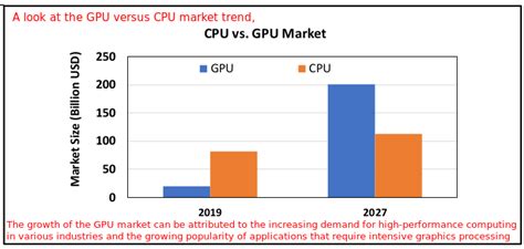 gpu computing and beyond mr adwaitjog is an associate professor… by