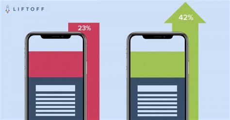Mobile Marketing What Is Incrementality Testing Altitude Branding