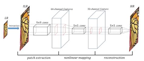 github yt oh96 srcnn pytorch