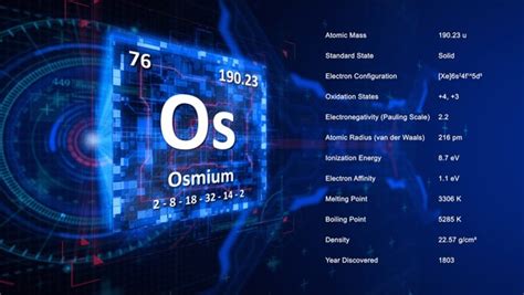 Chemistry Elements Osmium Over 396 Royalty Free Licensable Stock
