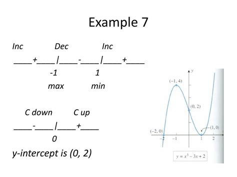 Ppt Relative Extrema Graphing Polynomials Powerpoint Presentation Free Download Id4751955