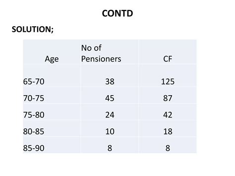 Graphical Representation 5 Ppt