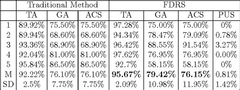 Table 3 From Improving Neural Network Classification Using Further Division Of Recognition Space