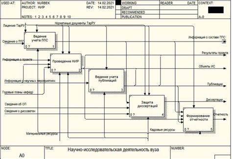 Context Diagram Decomposed Level Download Scientific Diagram