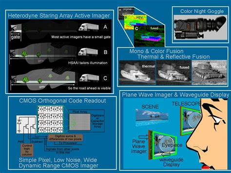 Camera Analysis Models