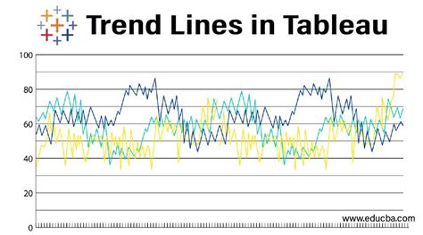 Trend Lines In Tableau Learn How To Create And Edit Trend Lines In Tableau