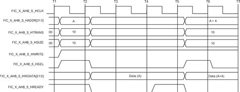 23 4 Timing Diagrams