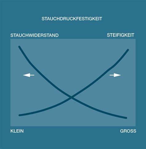 Paperboard Manual Holmen